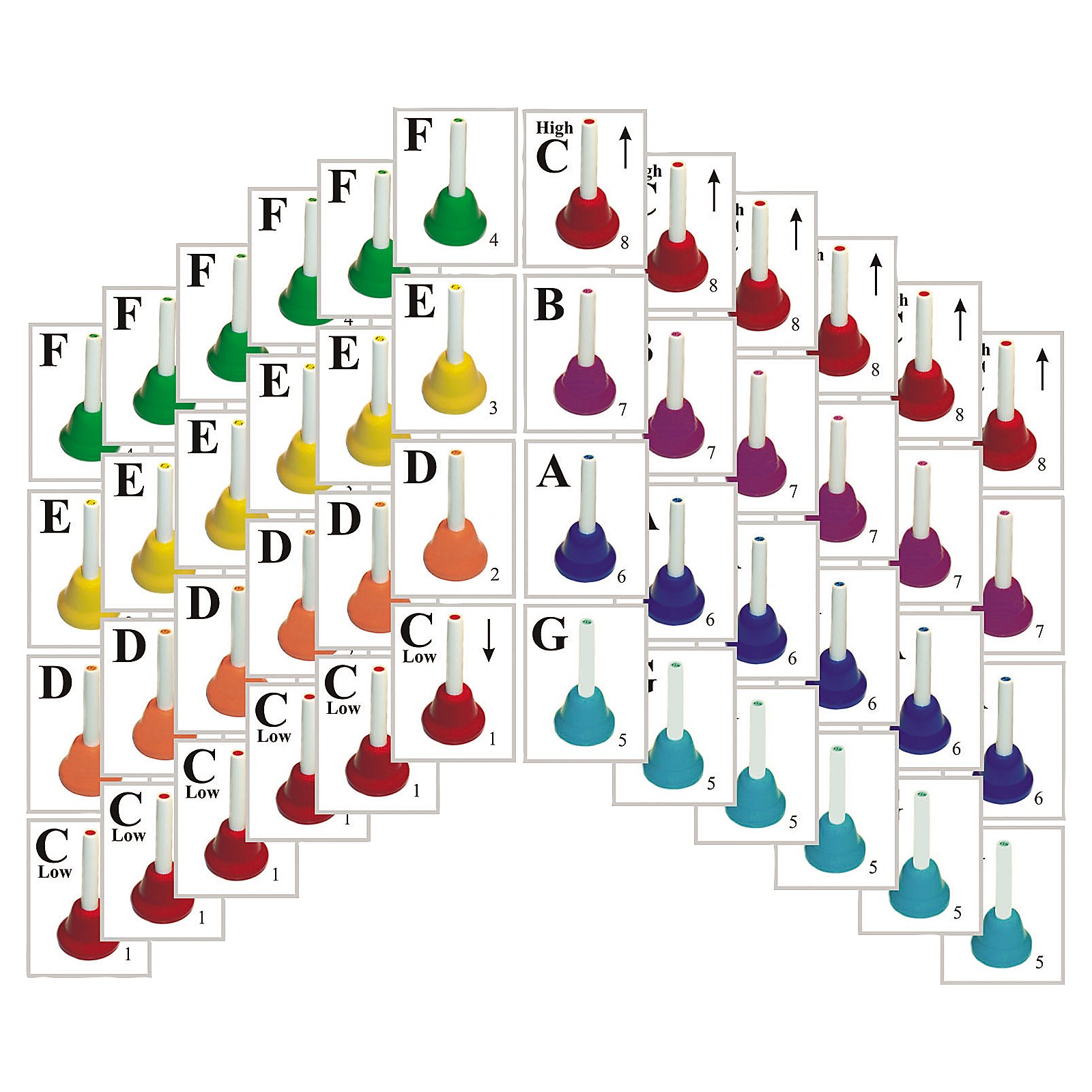 Sweet Pipes Handbell Melody Cards | Guitar Center