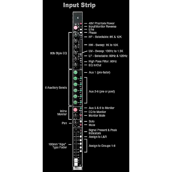 Toft Audio Designs ATB 24 Analog Mixing Console | Guitar Center