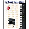 Alfred Keyboard Chord Chart Book | Guitar Center