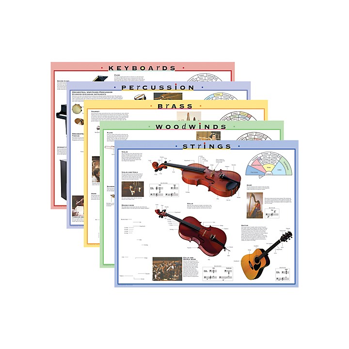 Alfred Instrument Family Posters and Outline Sheets | Guitar Center
