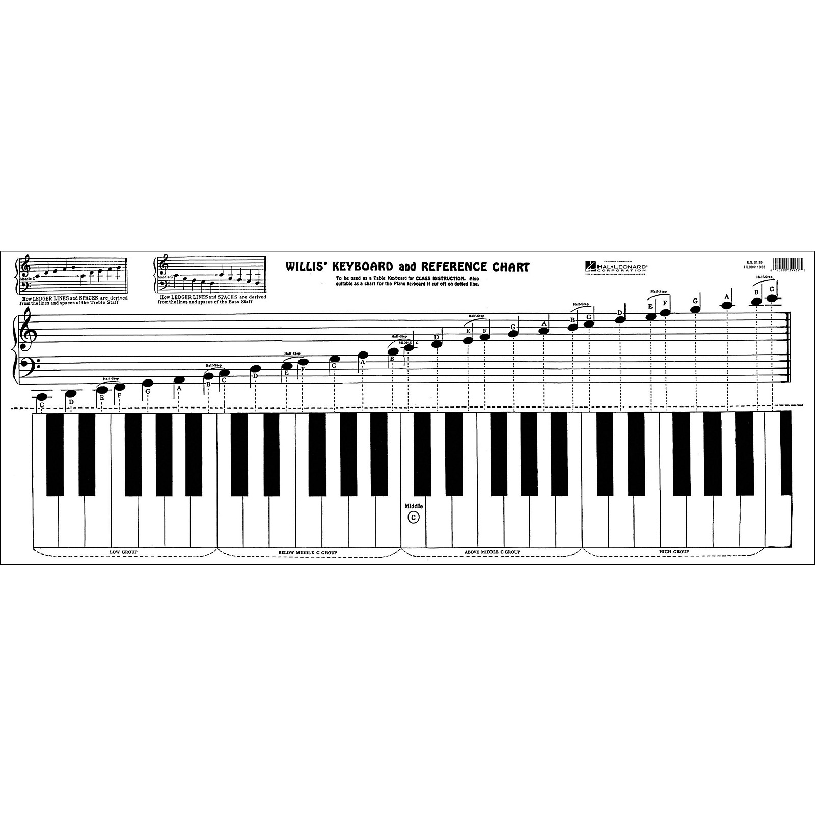 Willis Music Keyboard & Reference Chart | Guitar Center